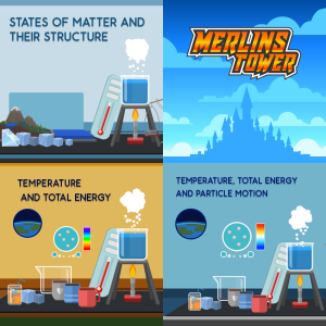 Worksheet: Changes of State 6.PS.2 - Free Educational Games - Legends ...